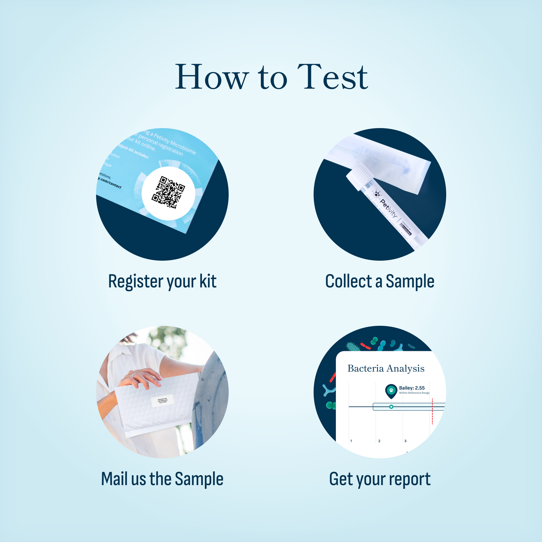 Buy the Advanced Dog & Cat Microbiome Analysis Kit | Petivity