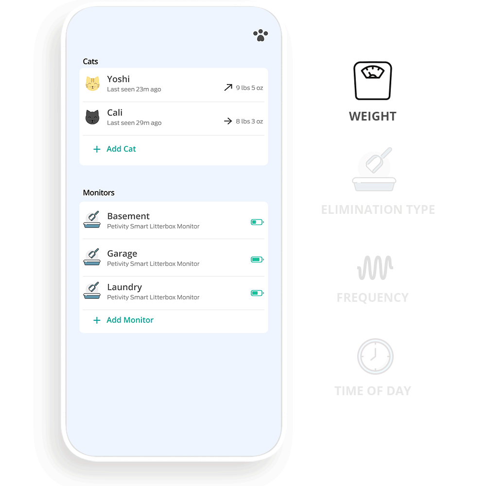Preventative Cat Health Monitoring App | Petivity Smart Litter Box