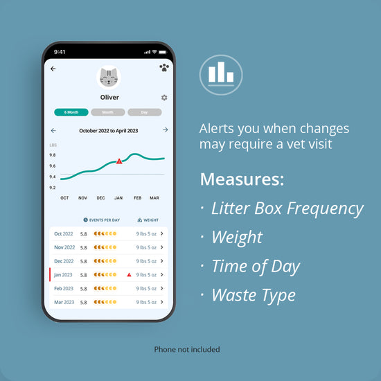 Buy the Smart Litter Box Monitor | Petivity