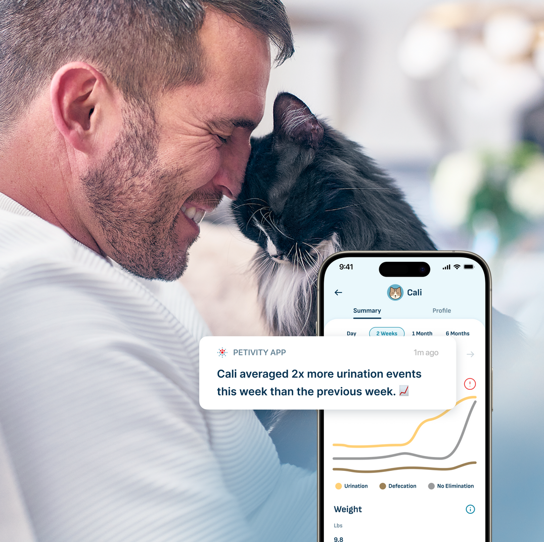 Pet Health Smart Devices & Analysis Kits | Petivity